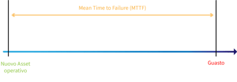 MTBF | Mean Time Between Failure | Mainsim CMMS Academy
