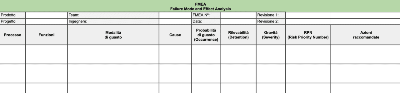 FMEA | Failure Mode and Effects Analysis | Mainsim Academy